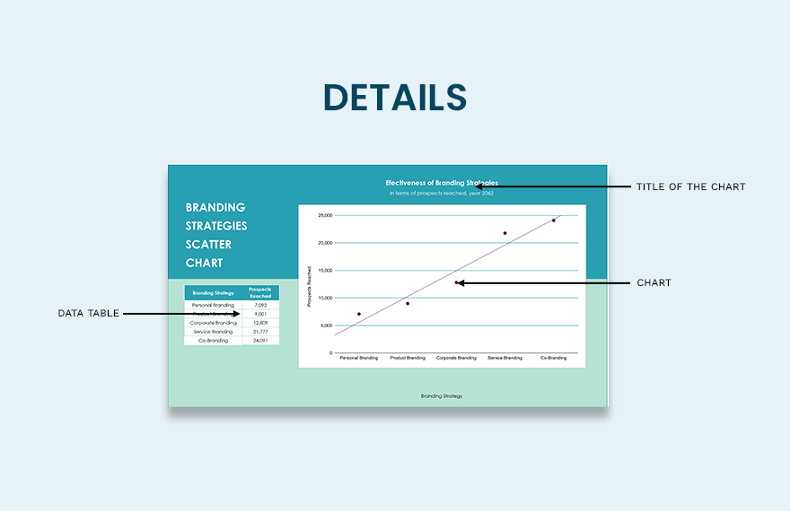 Branding Strategies Scatter Chart - Google Sheets, Excel | Template.net