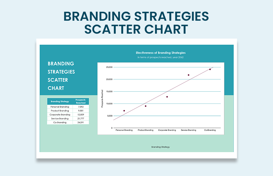 Branding Strategies Scatter Chart - Google Sheets, Excel | Template.net