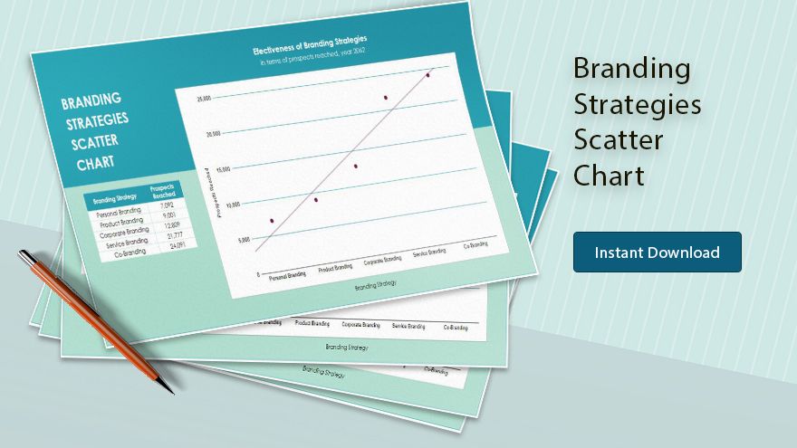 Branding Strategies Scatter Chart - Google Sheets, Excel | Template.net
