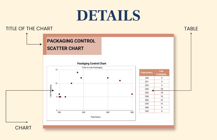 Packaging Control Scatter Chart - Google Sheets, Excel | Template.net