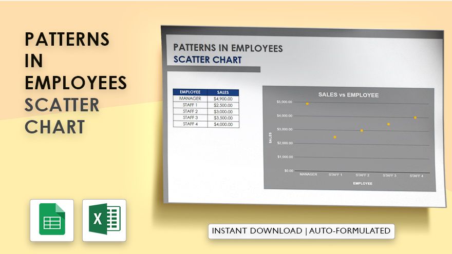 Patterns In Employees Scatter Chart - Google Sheets, Excel | Template.net
