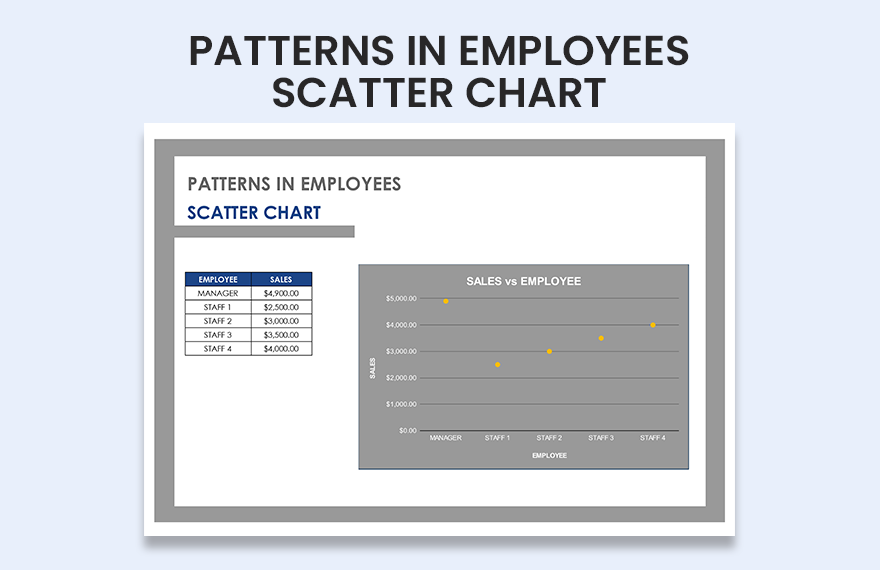 Patterns In Employees Scatter Chart - Google Sheets, Excel | Template.net