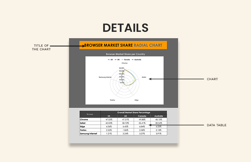 Browser Market Shares Radial Chart - Excel, Google Sheets | Template.net
