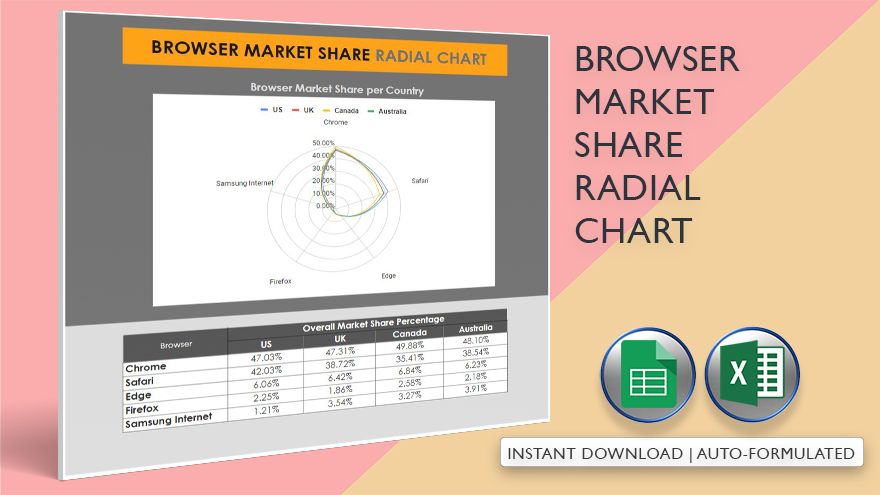 Browser Market Shares Radial Chart - Google Sheets, Excel | Template.net
