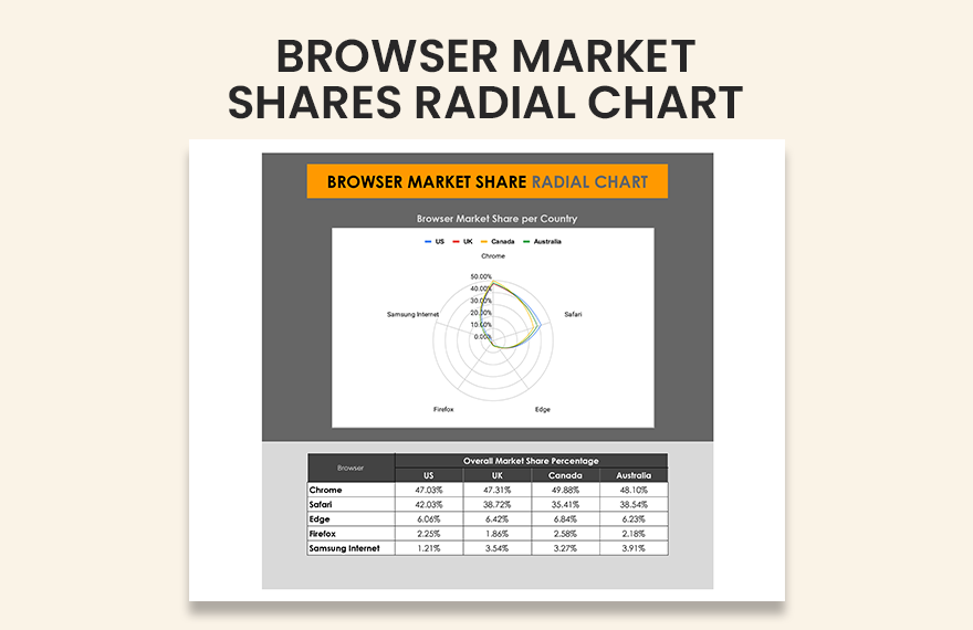 Browser Market Shares Radial Chart - Google Sheets, Excel | Template.net