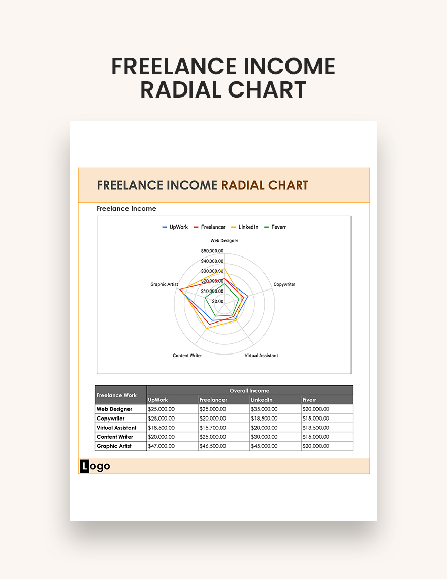 Radial Chart - Google Sheets, Excel | Template.net Radial Chart - Google Sheets, Excel | Template.net