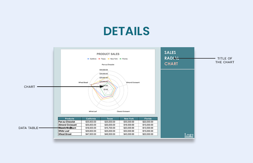 Sales Radial Chart - Excel, Google Sheets | Template.net