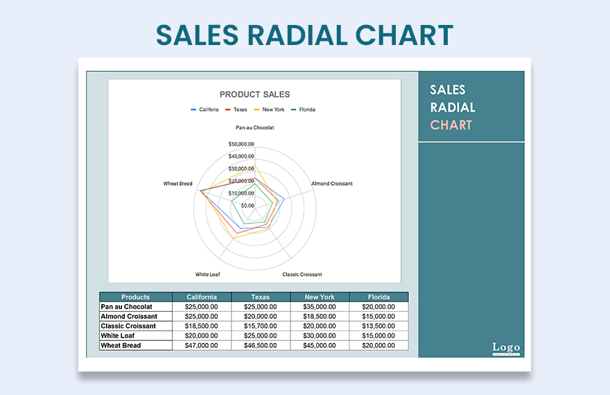Sales Radial Chart - Google Sheets, Excel | Template.net