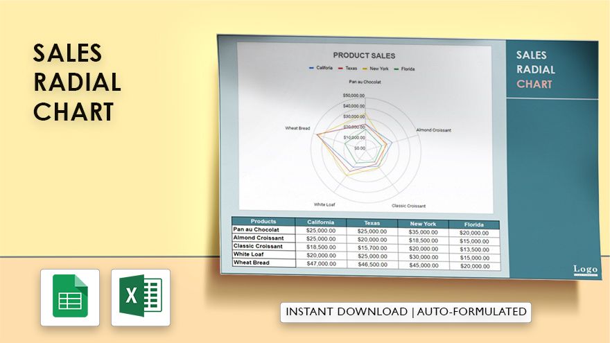 Sales Radial Chart - Google Sheets, Excel | Template.net