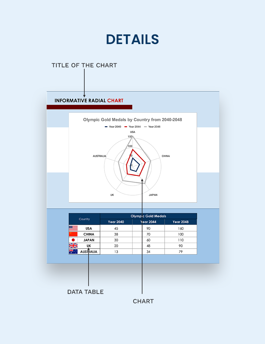 Informative Radial Chart - Google Sheets, Excel | Template.net