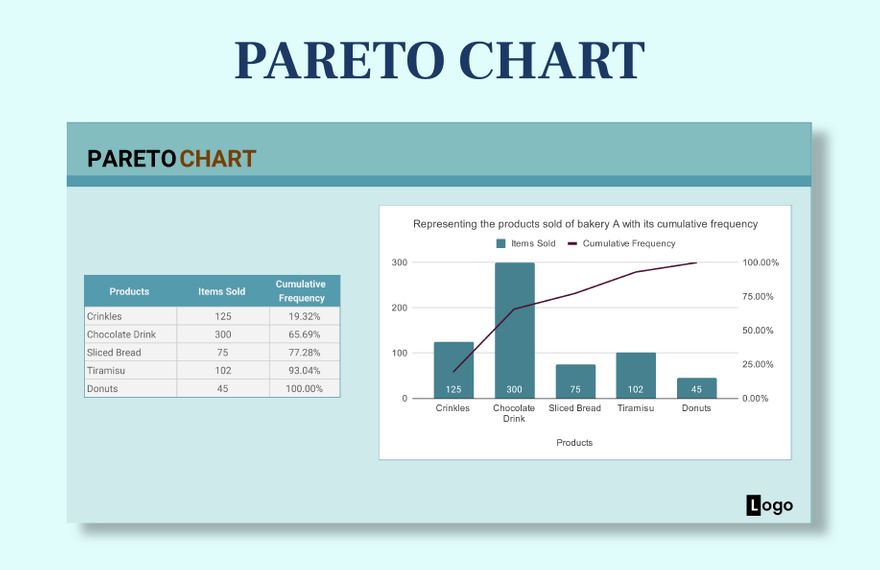 Free Pareto Chart Google Sheets Excel Template