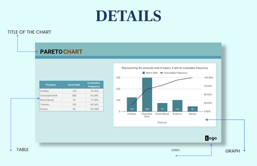 Free Pareto Chart - Google Sheets, Excel | Template.net