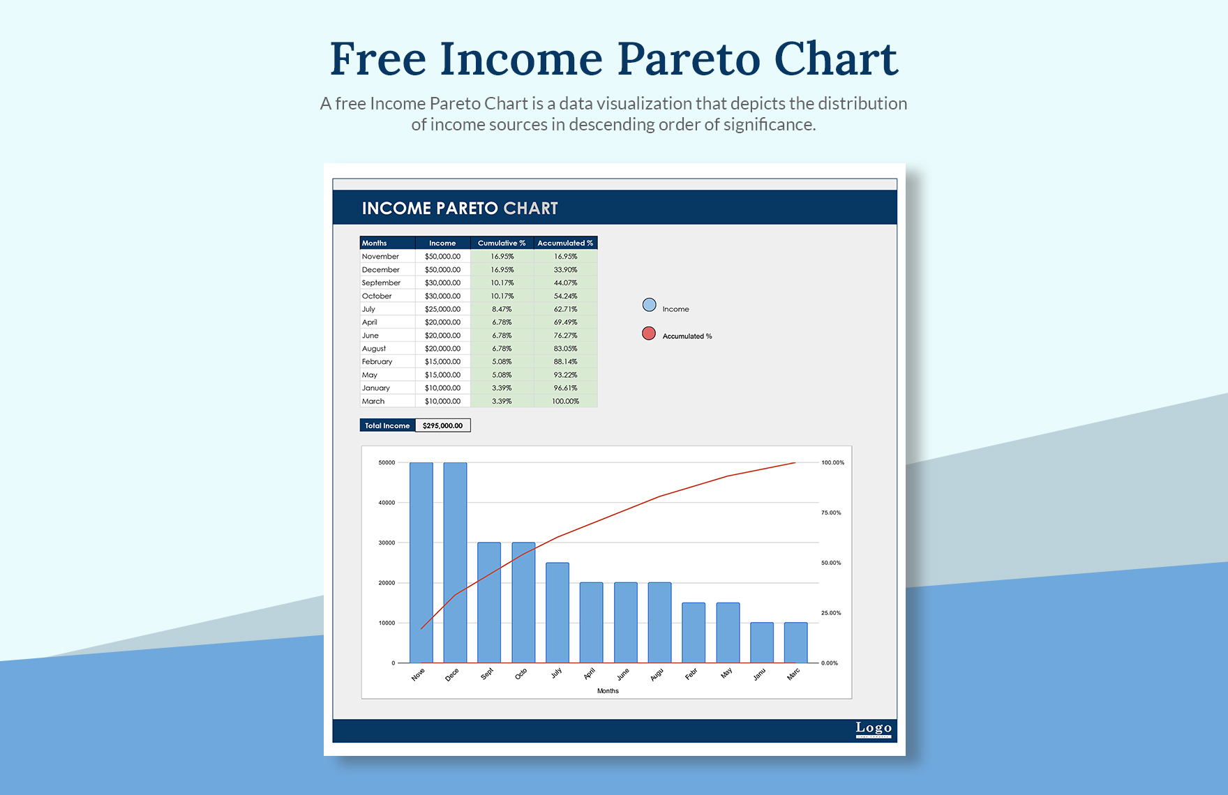 Income Pareto Chart Download In Excel Google Sheets Template