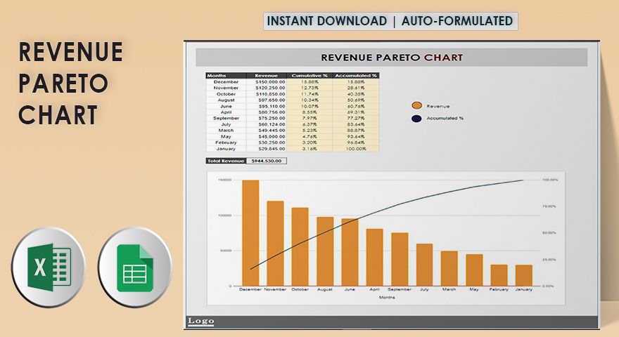 Revenue Pareto Chart - Google Sheets, Excel | Template.net