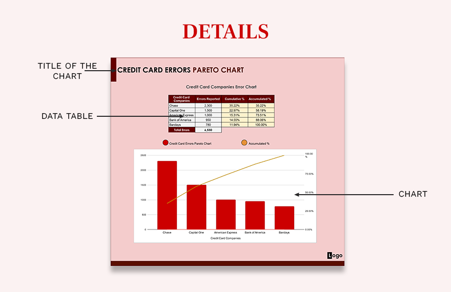 Free Credit Card Errors Pareto Chart - Google Sheets, Excel | Template.net