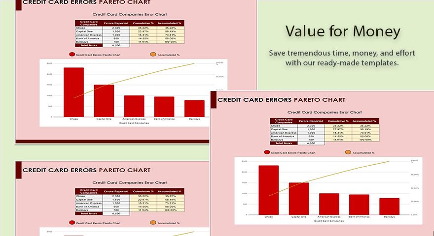 Credit Card Errors Pareto Chart - Google Sheets, Excel | Template.net