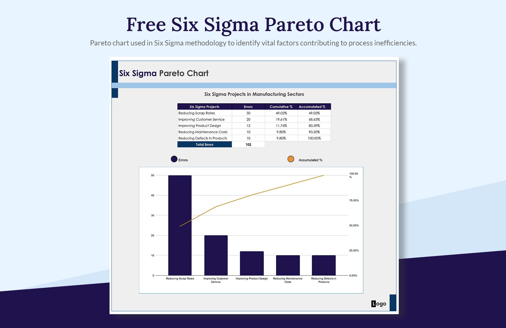 Free Six Sigma Templates To Edit Online Free Six Sigma Templates To Edit Online