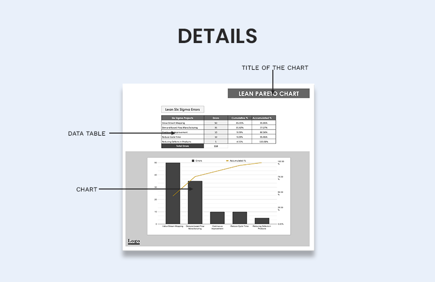 Lean Pareto Chart - Google Sheets, Excel | Template.net