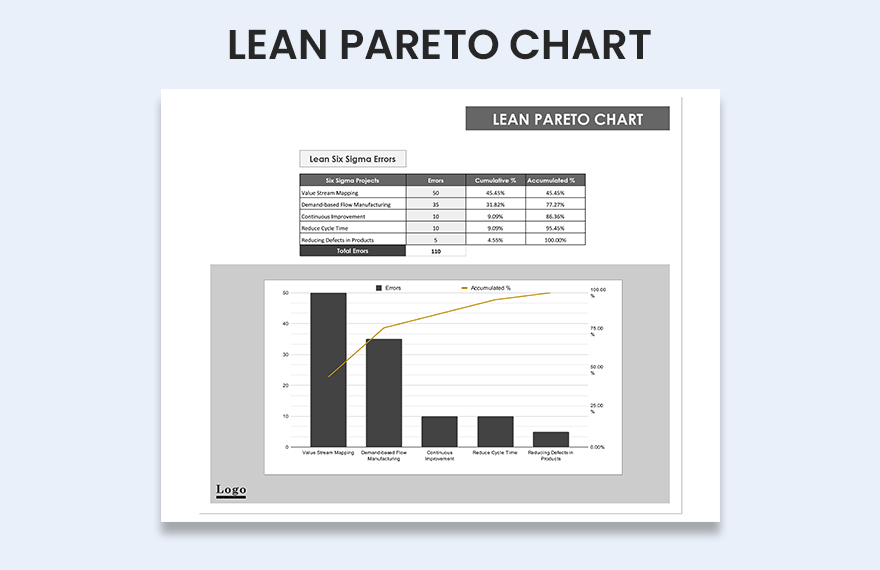 Lean Pareto Chart - Google Sheets, Excel | Template.net