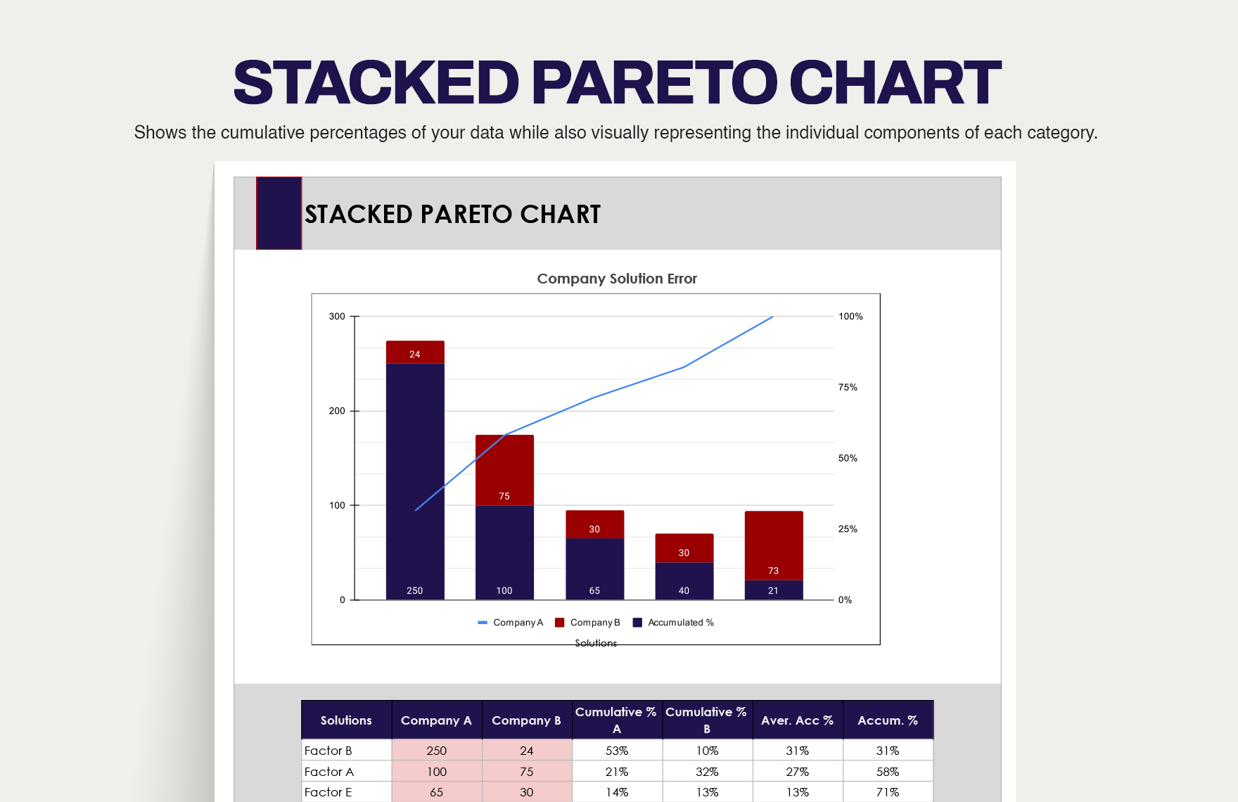 Stacked Pareto Chart Download In Excel Google Sheets Template