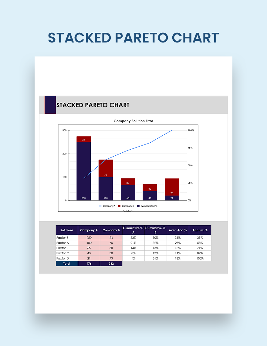 Stacked Pareto Chart Google Sheets Excel Template