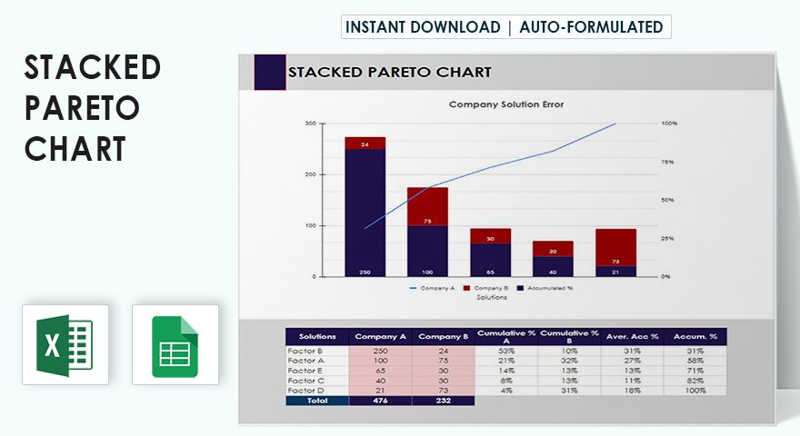 Stacked Pareto Chart Google Sheets Excel Template