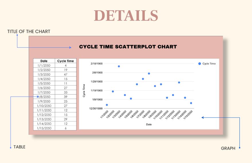 Cycle Time Scatterplot Chart - Google Sheets, Excel | Template.net
