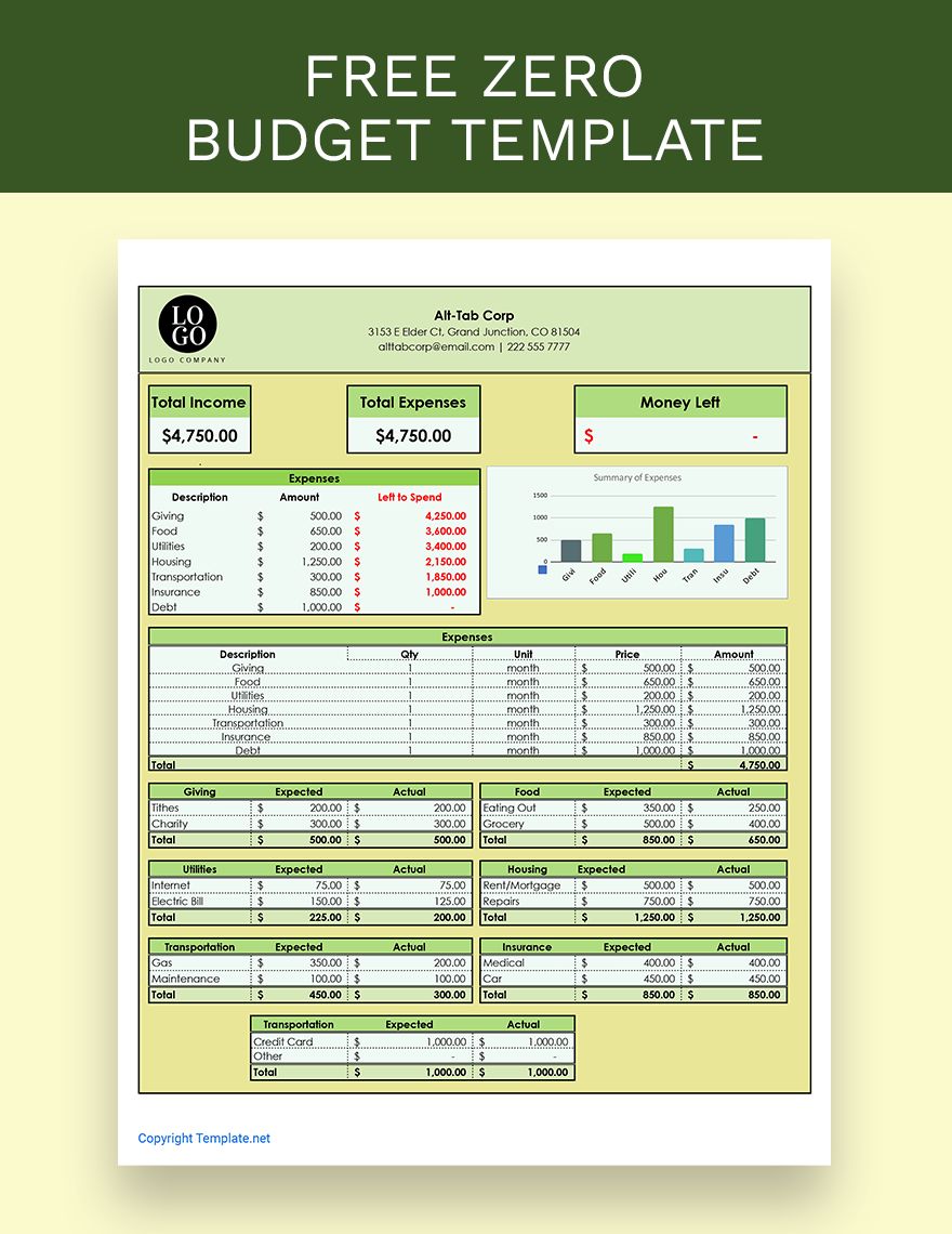 Free Zero based Budget Google Sheets Excel Template
