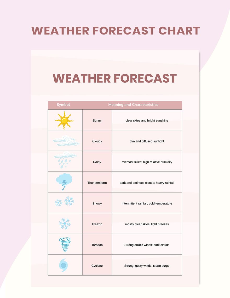 Editable Weather Chart Templates In PDF To Download Editable Weather Chart Templates In PDF To Download