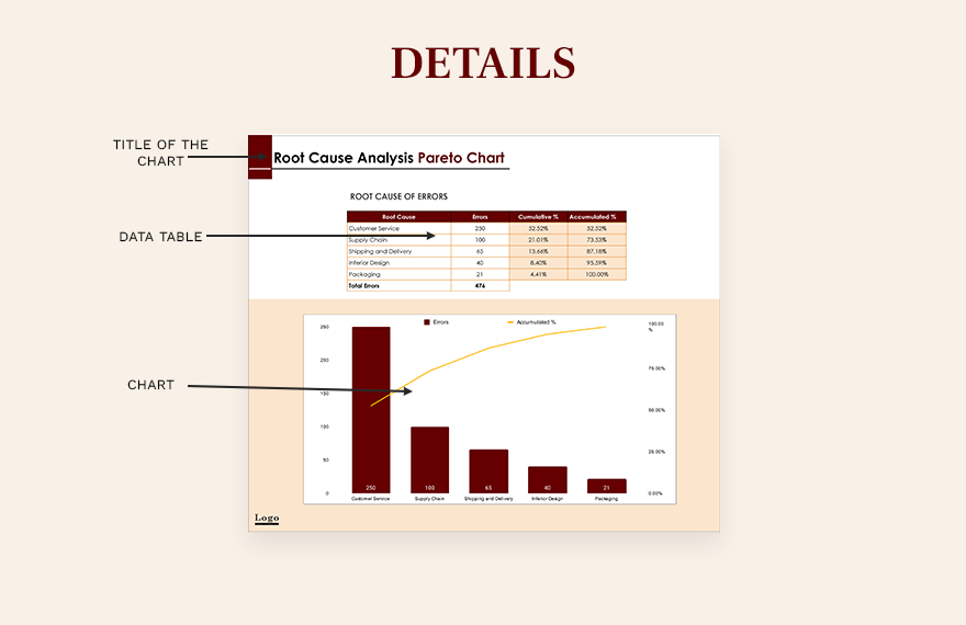 Free Root Cause Analysis Pareto Chart Google Sheets Excel Template Free Root Cause Analysis Pareto Chart Google Sheets Excel Template