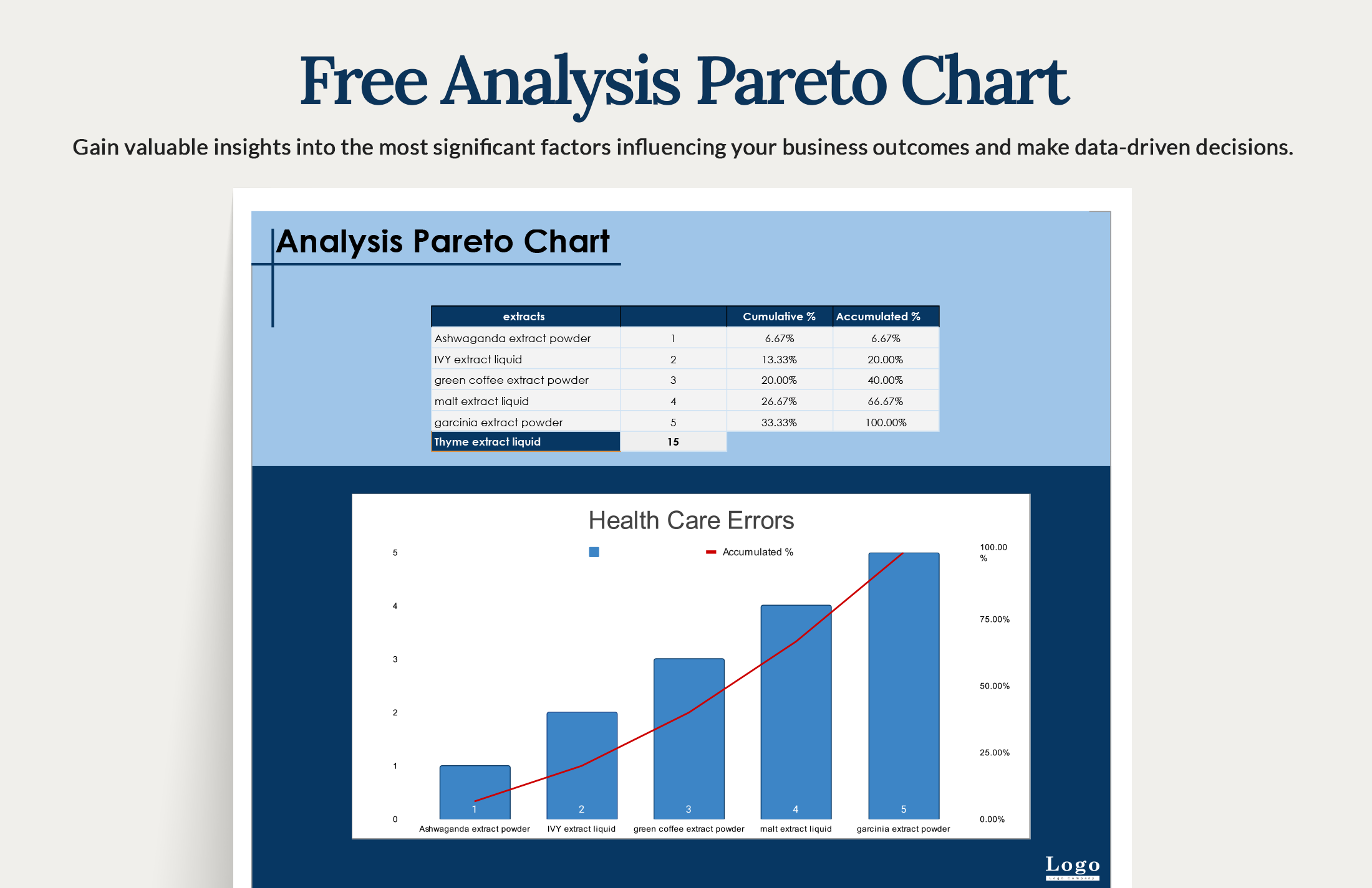 Free Analysis Pareto Chart Google Sheets Excel Template
