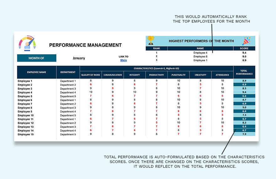 6 Employee Management Excel Templates Bundle - Google Sheets, Excel ...