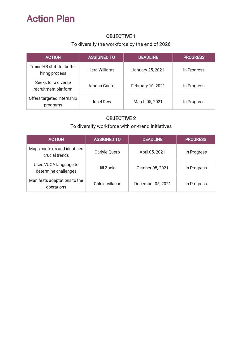 Strategic Action Plan Template Free PDF Word DOC Apple MAC