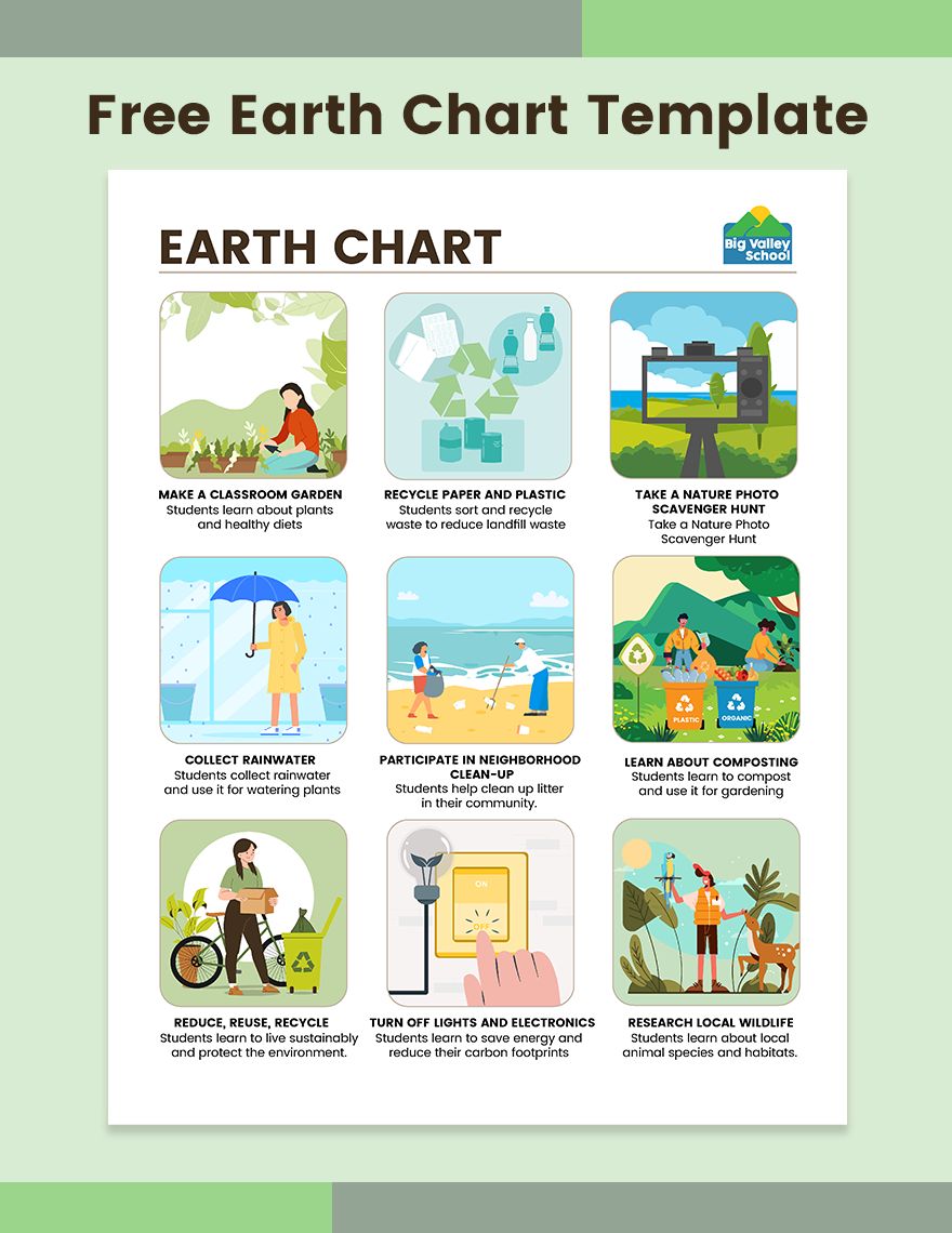 Earth Chart In Illustrator Photoshop Word PDF Google Docs