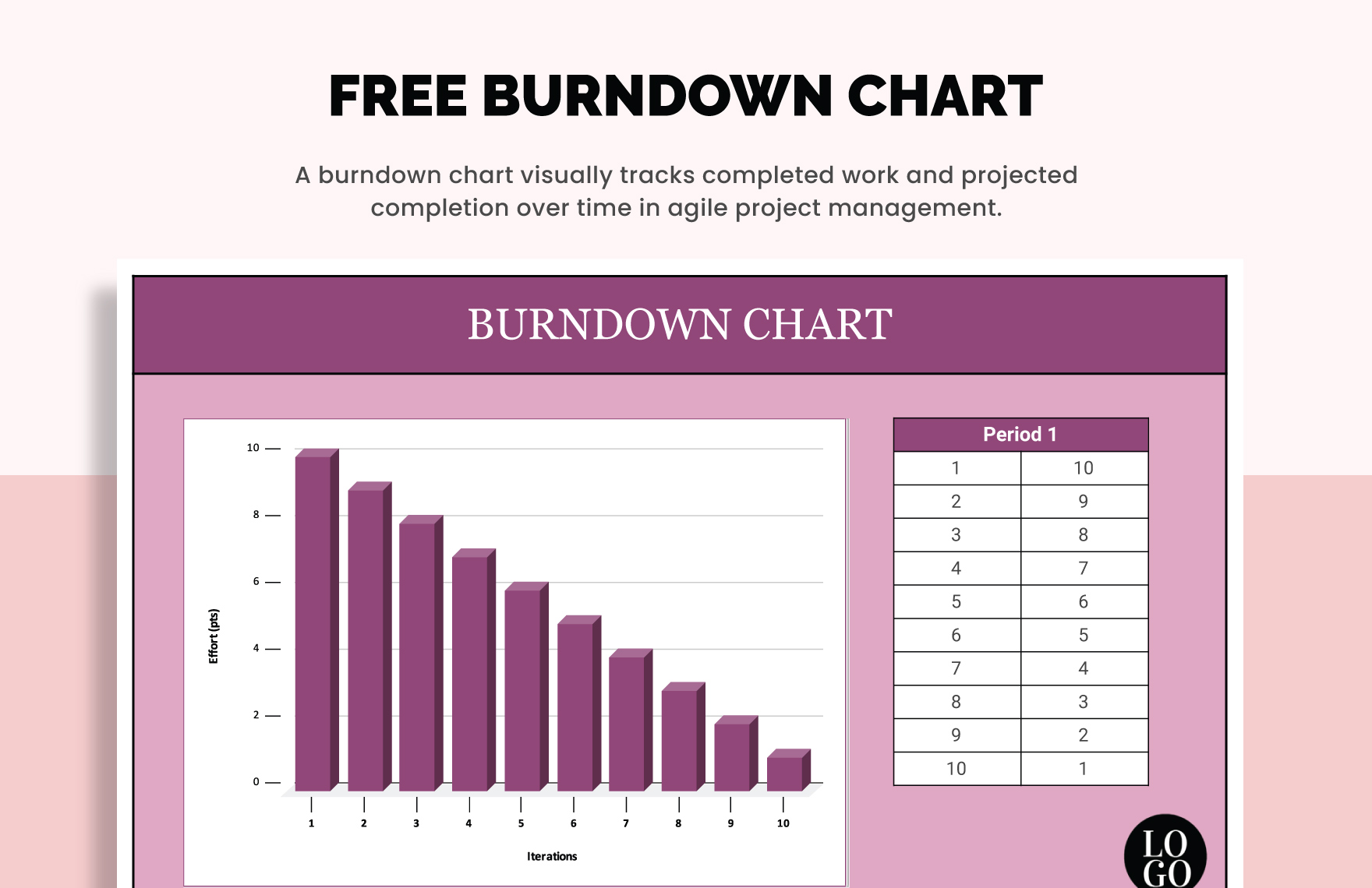 Burndown Chart In Excel Google Sheets Download Template