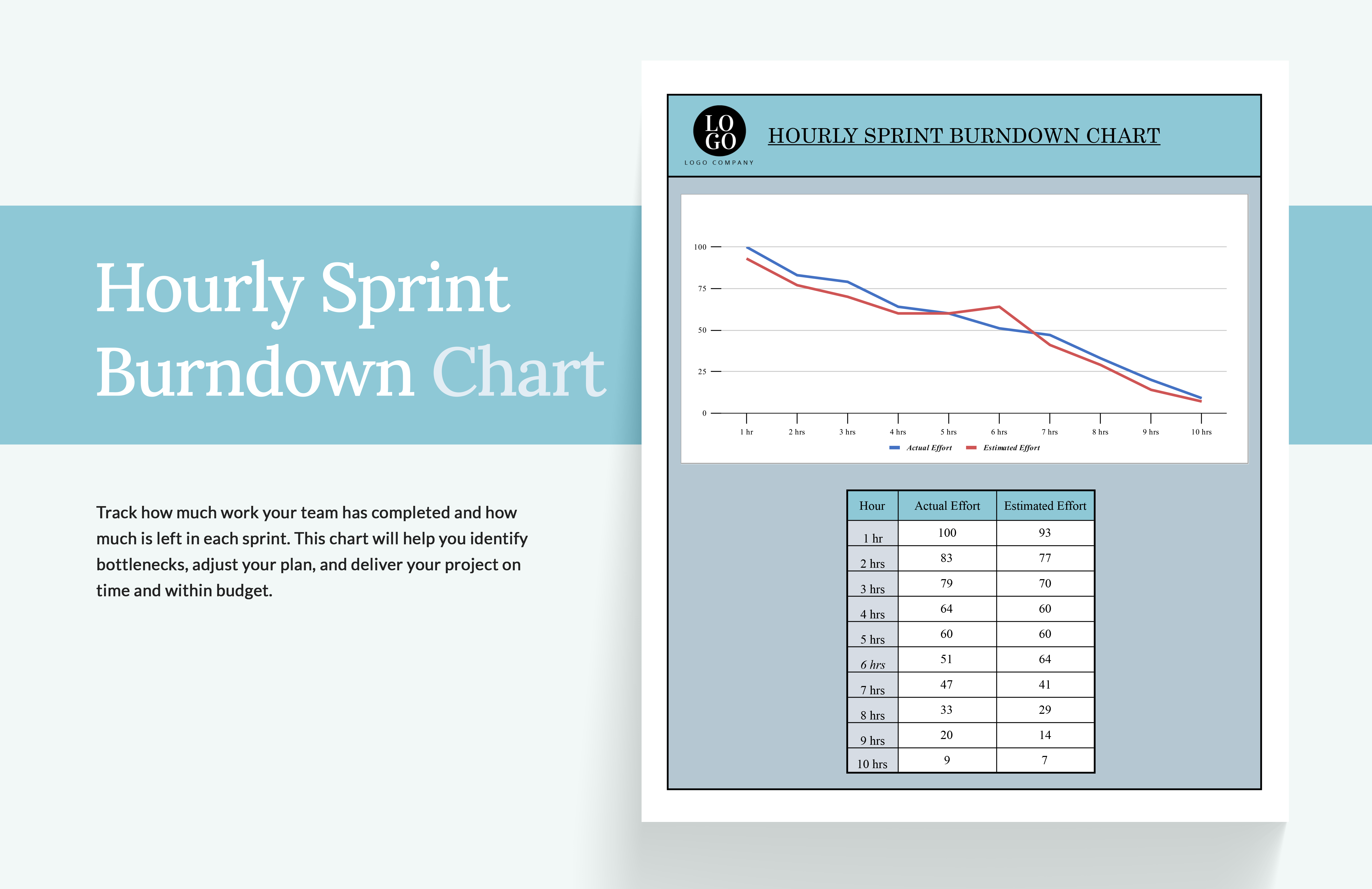 Free Hourly Sprint Burndown Chart Google Sheets Excel Template
