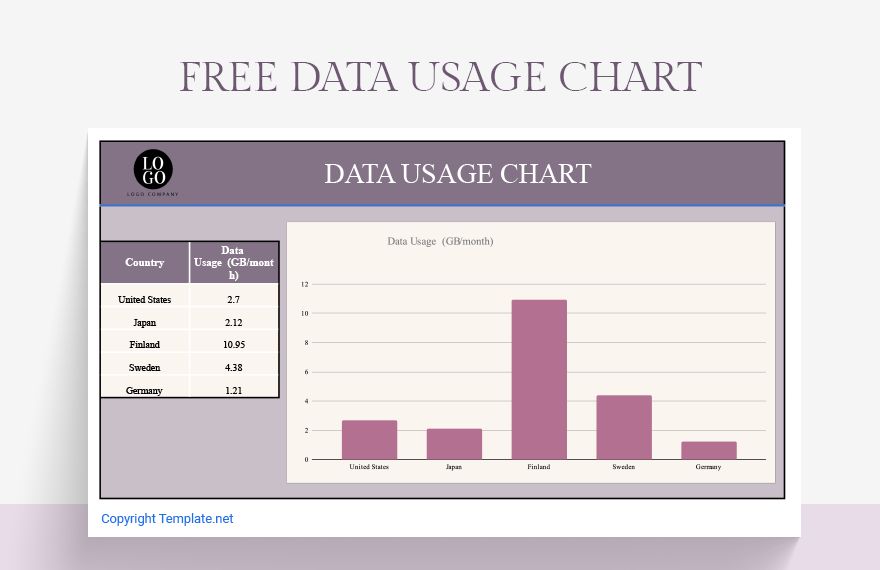 Free Data Usage Chart Google Sheets Excel Template