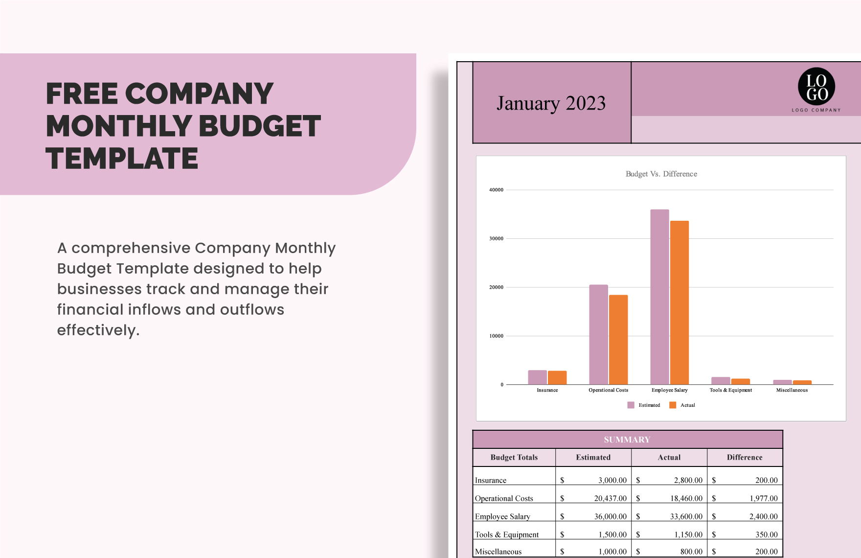 Free Company Monthly Budget Template Download In Excel Google Sheets 