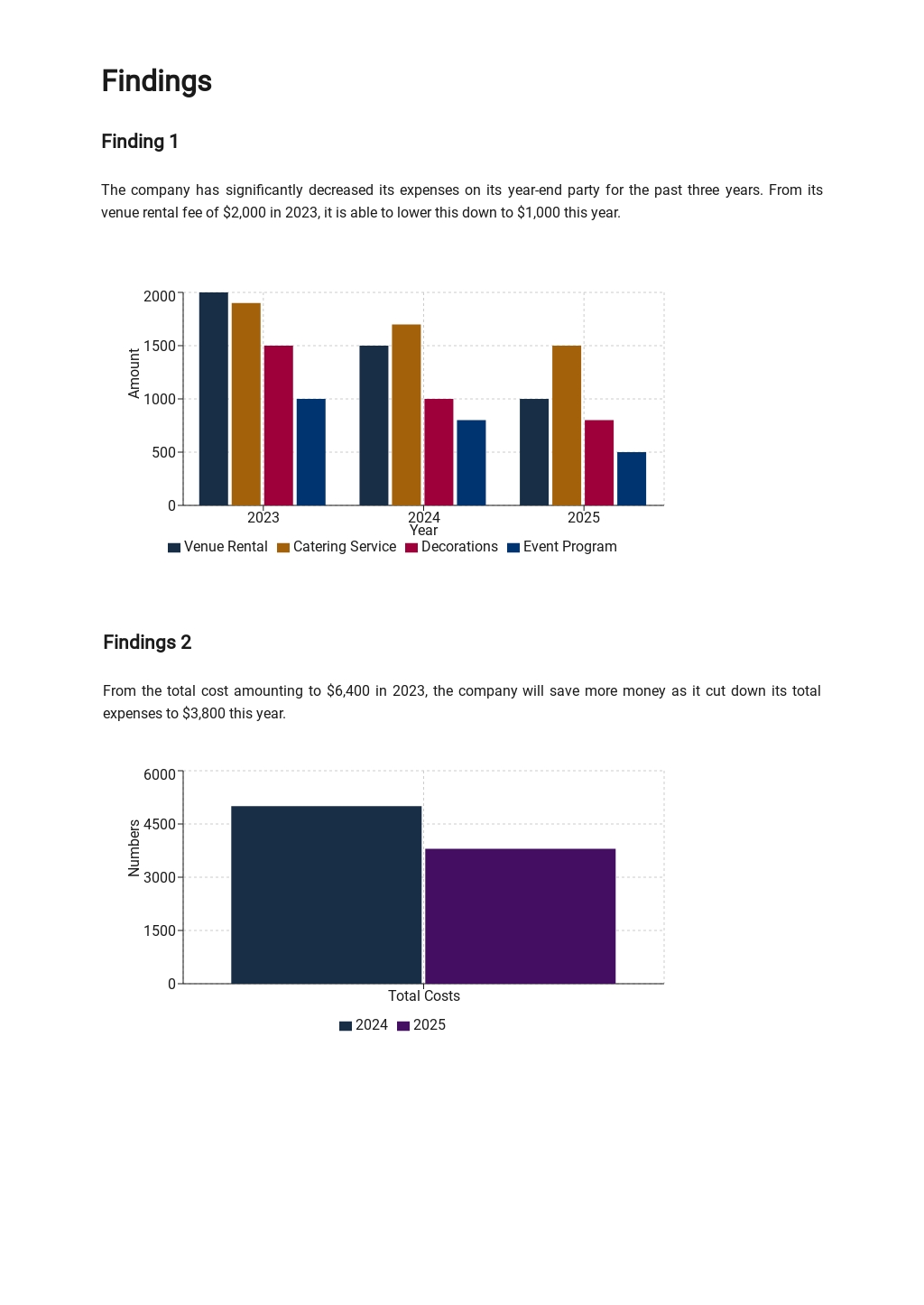 Event Cost Analysis Template Free PDF Word Excel Apple Pages event-cost-analysis-template-free-pdf-word-excel-apple-pages