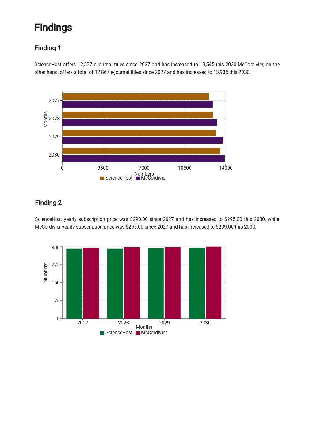 Vendor Cost Analysis Template Google Docs Word Template vendor-cost-analysis-template-google-docs-word-template