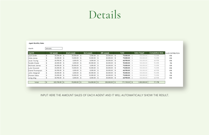 Sales Dashboard Template - Excel, Google Sheets | Template.net