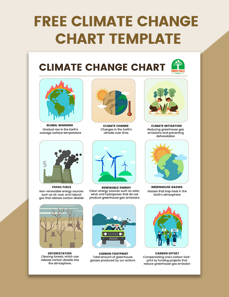 Earth Chart Template - Edit Online & Download Example | Template.net