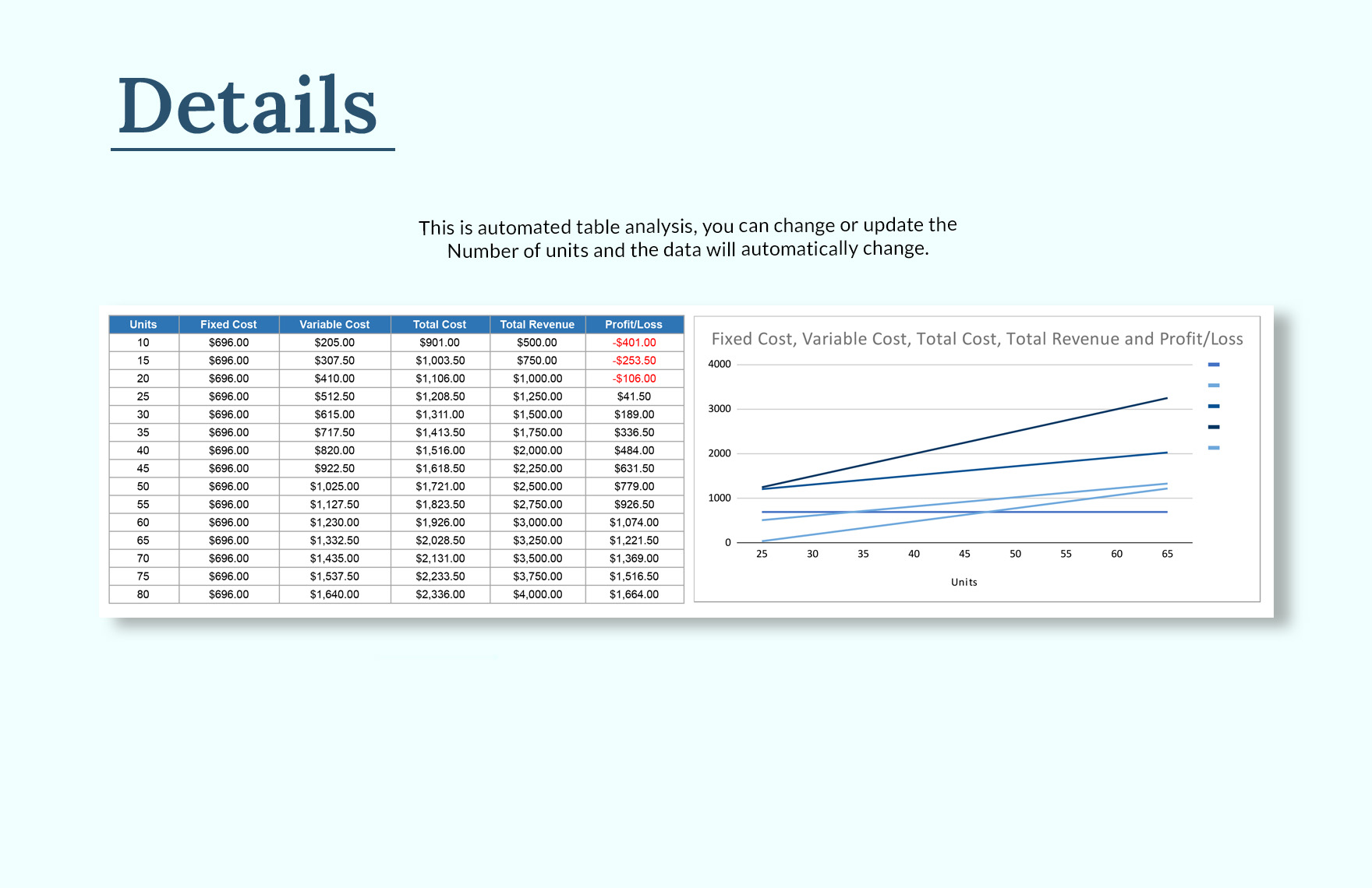 Break Even Analysis Spreadsheet Template - Download in Excel, Google ...