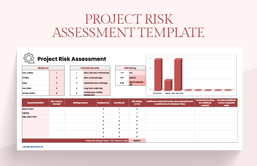 Free Project Risk Assessment Template Google Sheets Excel Template Free Project Risk Assessment Template Google Sheets Excel Template