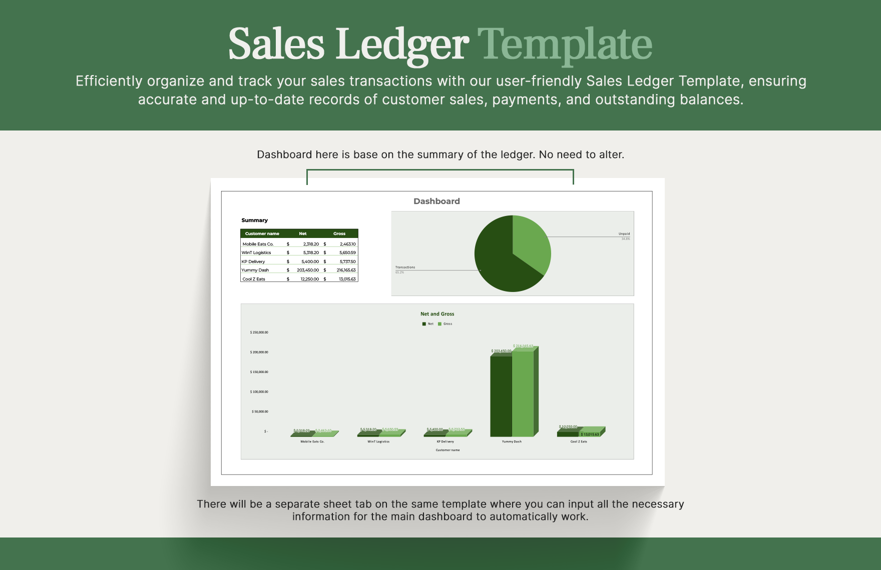 100+ Ultimate Sales Excel Templates Bundle - Download in Excel, Google ...