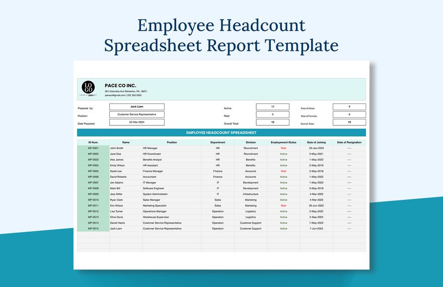 Employee Headcount Spreadsheet Report Template Download In Excel 