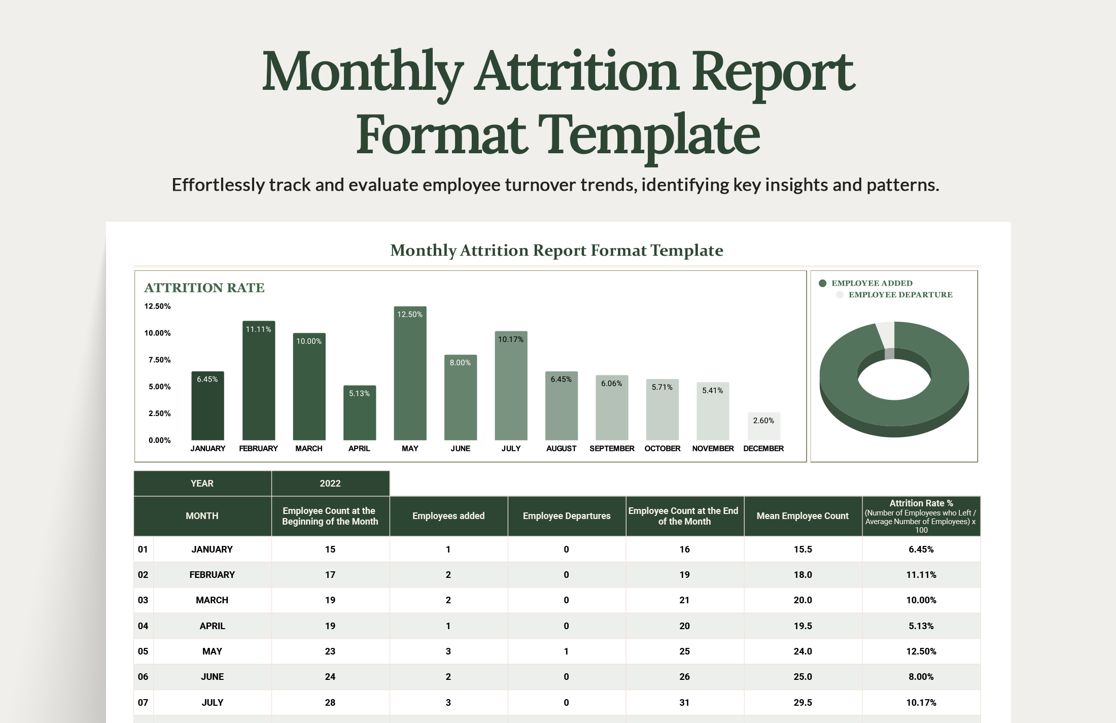 Free Monthly Attrition Report Format Template Download In Excel 