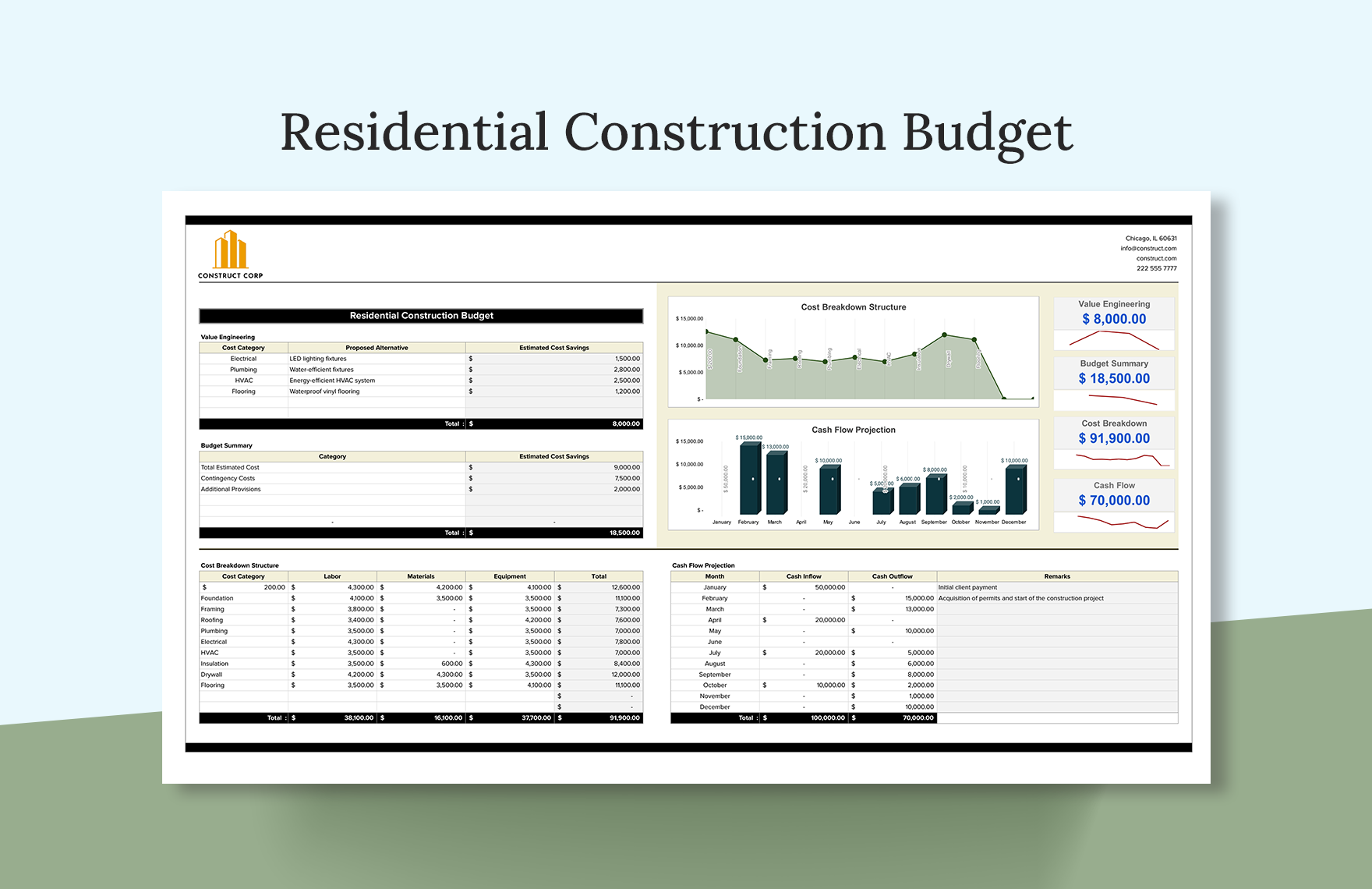 Residential Construction Budget Download In Excel Google Sheets 
