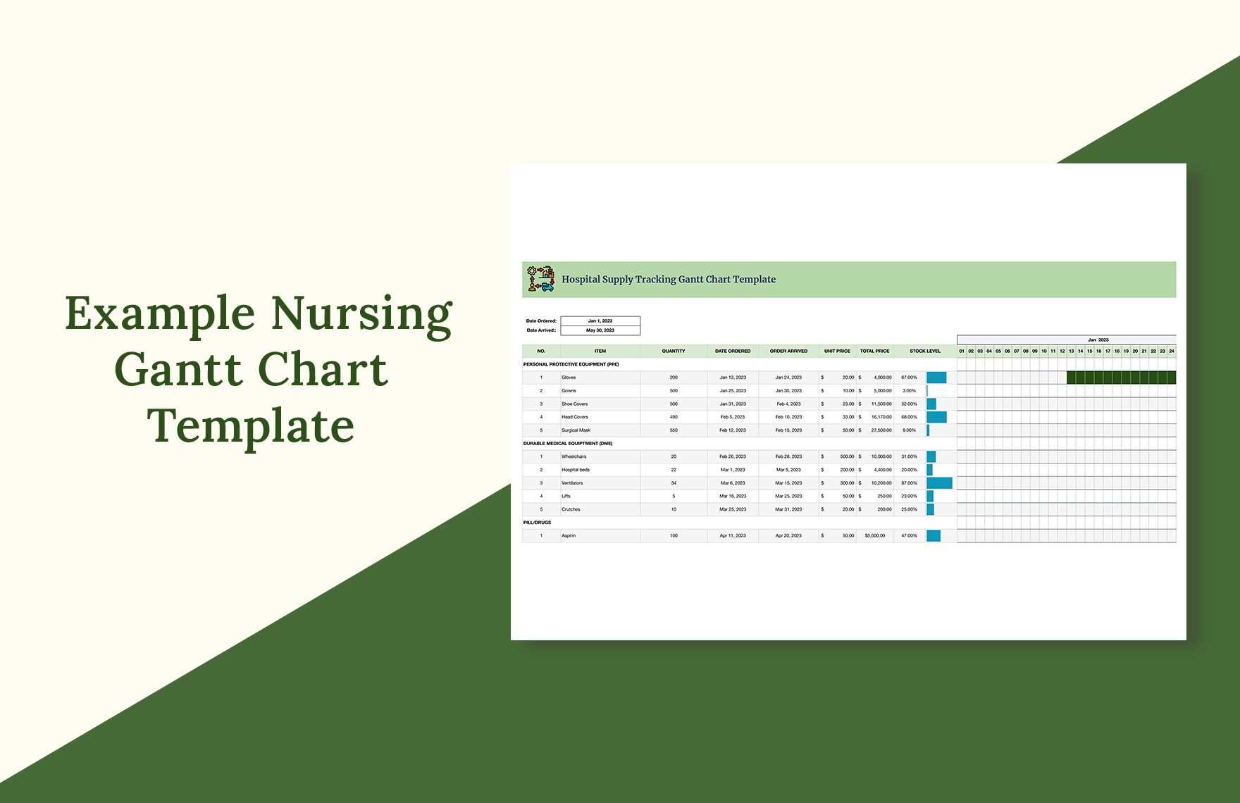 Example Nursing Gantt Chart Template Download In Excel Google Sheets Template