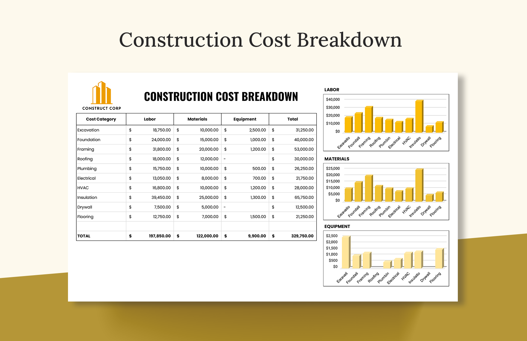 Construction Cost Breakdown Template Free Construction Cost Breakdown Template Free